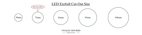 LED Spotlights and Lightings | Leading LED Lighting Supplier